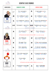 The Most Comprehensive Guide to the Russian Genitive Case – Hack Your ...