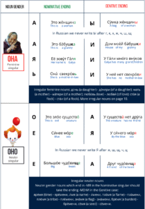 The Russian Genitive Case Made Easy. A Step-by-Step Self-Study Guide ...