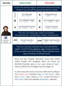 Russian Genitive Case Guide: Master Endings & Rules