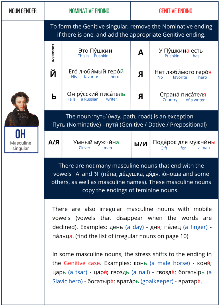Russian Genitive Case Guide: Master Endings & Rules
