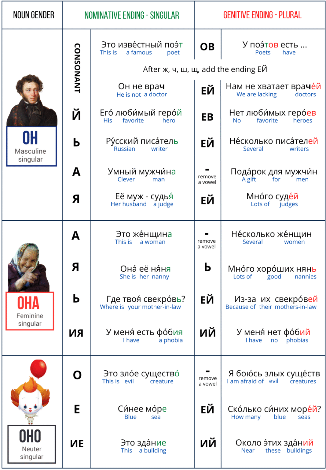 The Russian Genitive Case Made Easy. A Step-by-Step Self-Study Guide ...