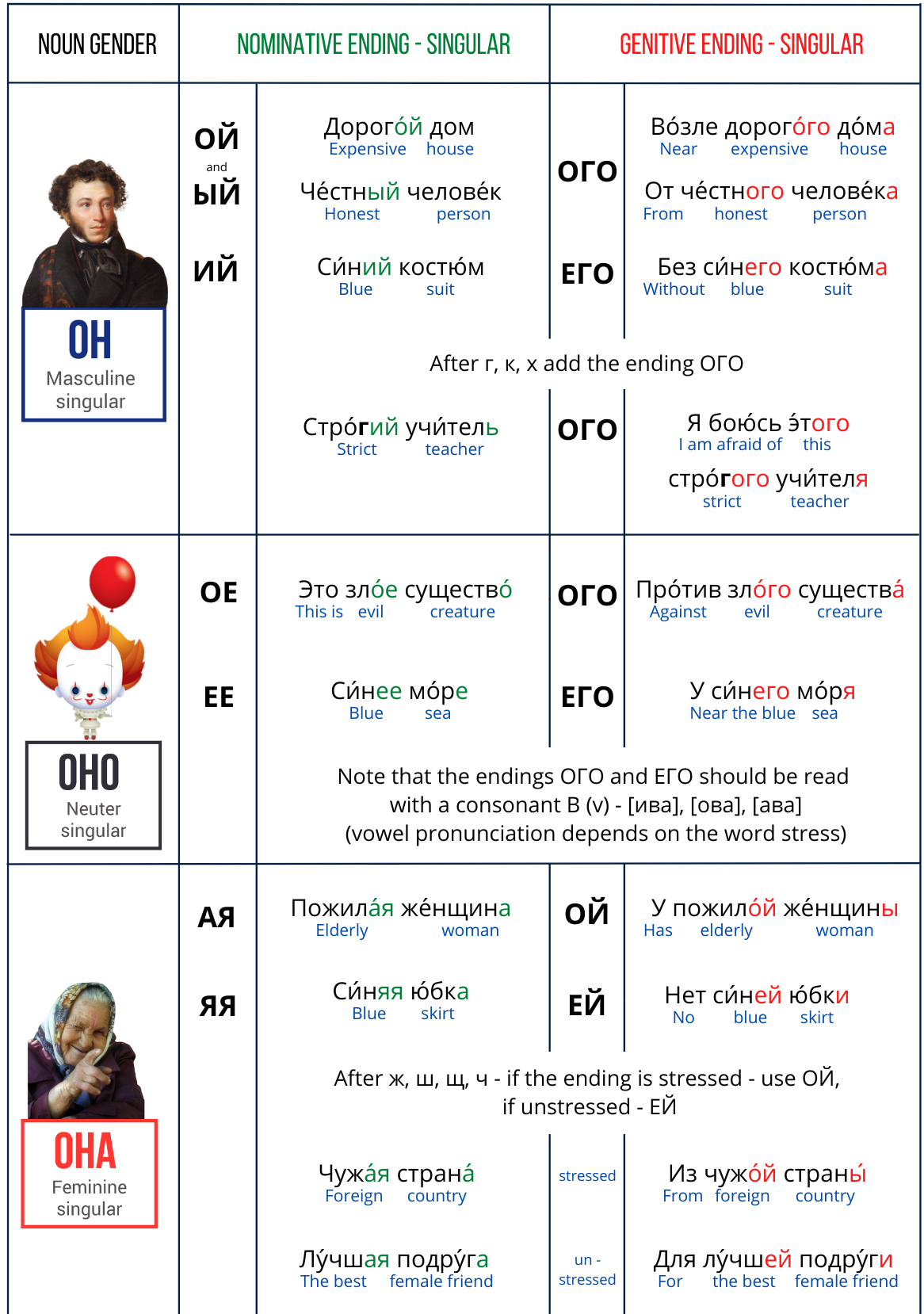 The Russian Genitive Case Made Easy. A Step-by-Step Self-Study Guide ...