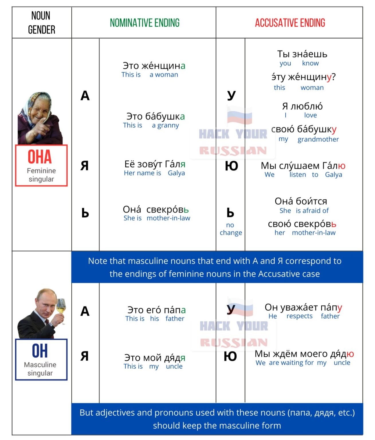 Russian Accusative Case Guide: Rules, Endings & Examples