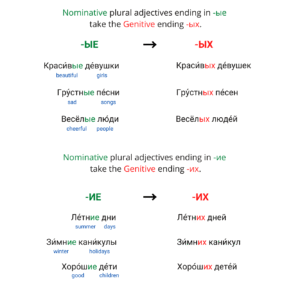The Russian Genitive Case Made Easy. A Step-by-Step Self-Study Guide ...
